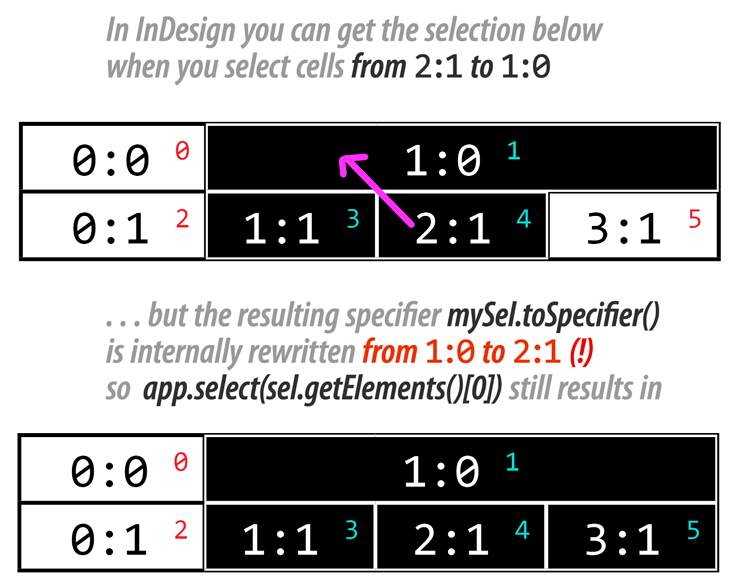 Solved: Weird behaviour of itemByRange function - Adobe Product Community - 12464876