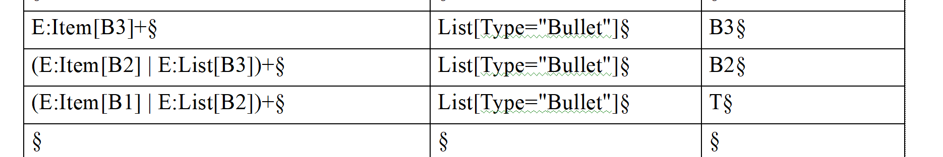 Solved: How do I handle nested bullets with a conversion t... - Adobe ...
