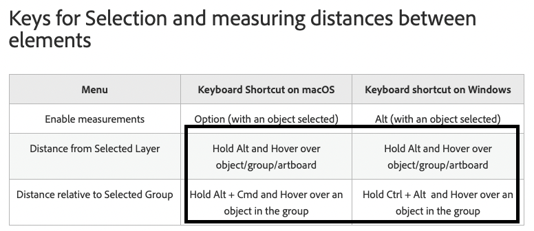 Solved: Measuring distances between elements (option+comma... - Adobe ...
