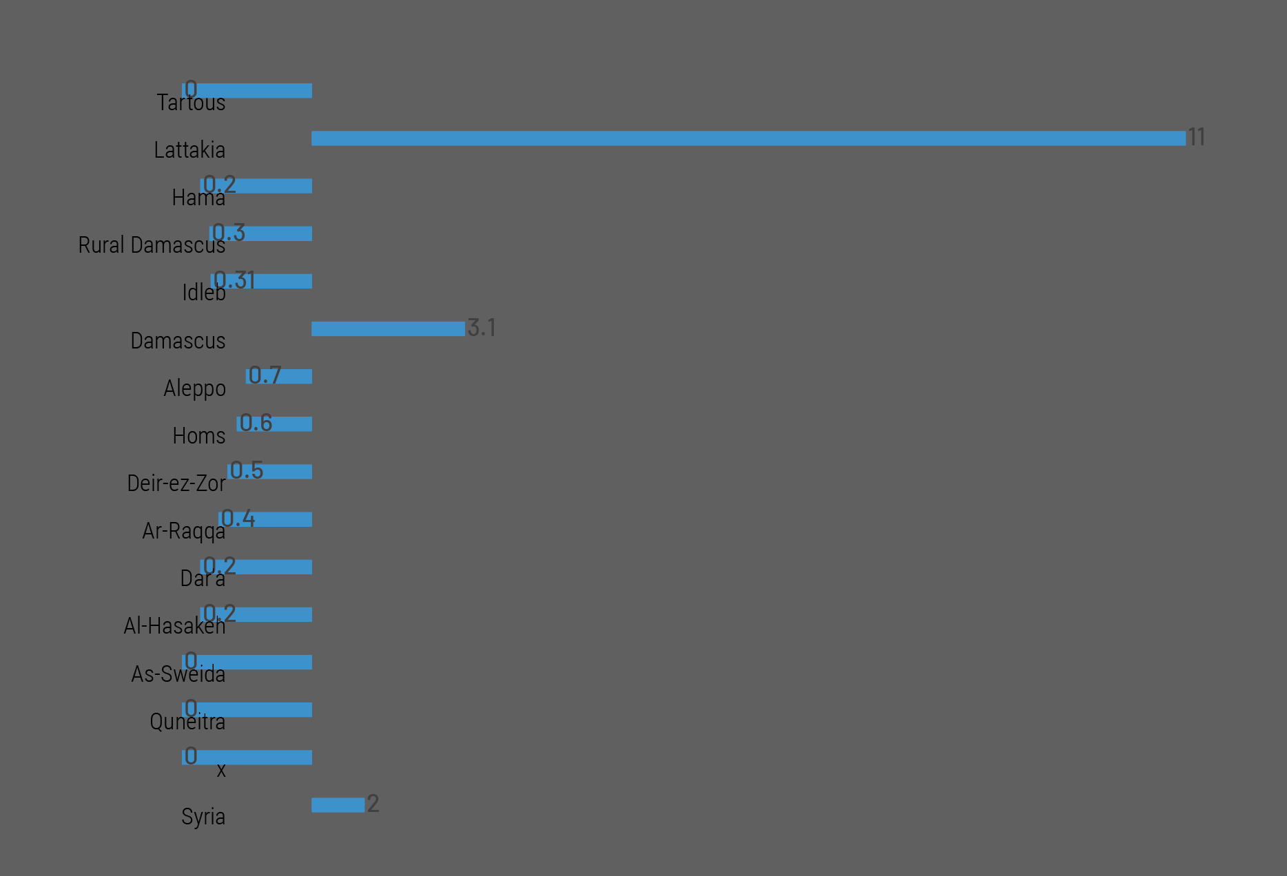 Bar graph values shifts to minus (Sliding option) - Adobe Support ...