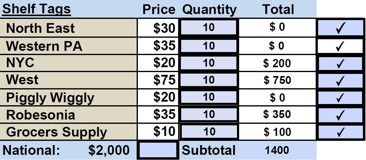 Solved Text Field Calculations With Checkbox Activation C Adobe Product Community 12535101