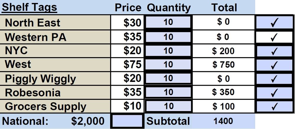 Solved: Text Field Calculations with Checkbox Activation C... - Adobe ...