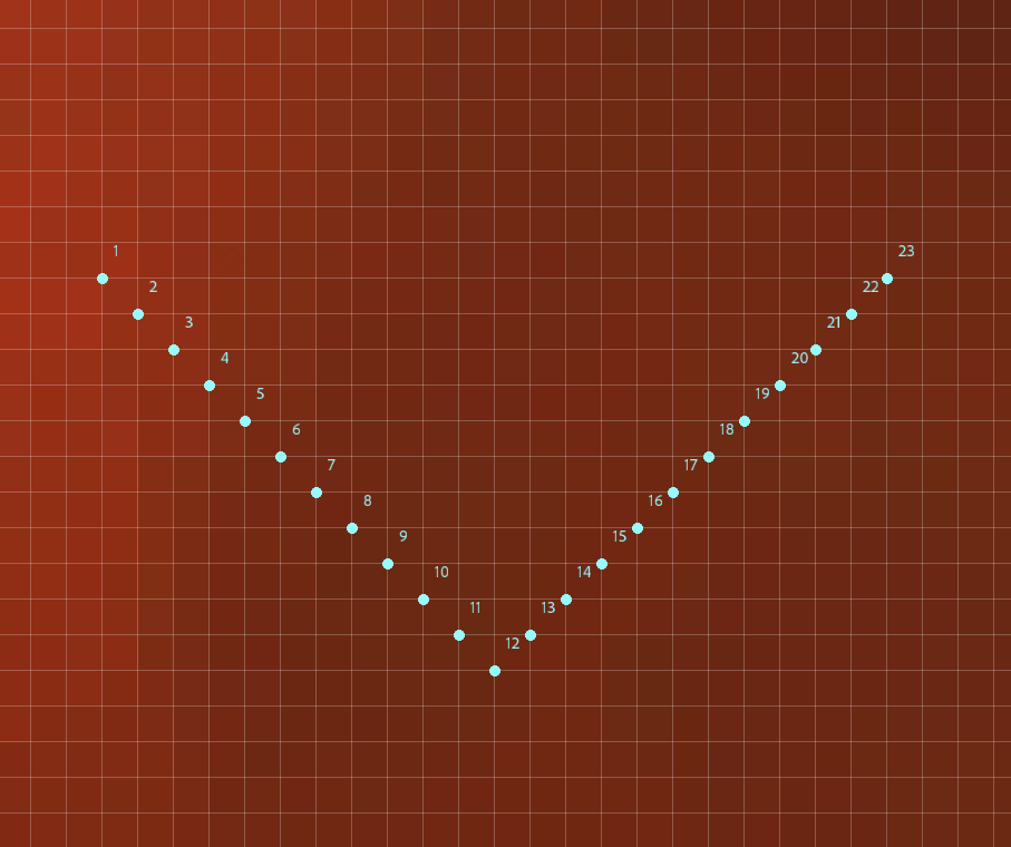 Solved Script To Export Coordinates Xy In Pixel Adobe Product