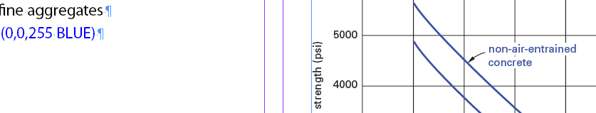 Solved: InDesign Displays my RGB Blue 0,0,255 as dull CMYK... - Adobe ...