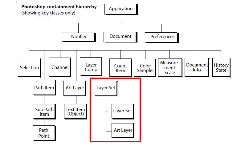 Solved: JSX - Referencing Layer(s) Syntax Question - Adobe Community ...
