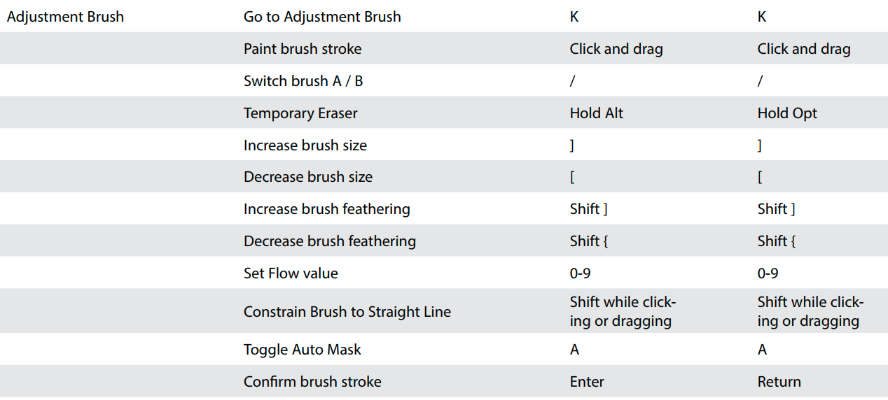 Latest LR Release-- Ctrl key no longer works with ... - Adobe Community ...
