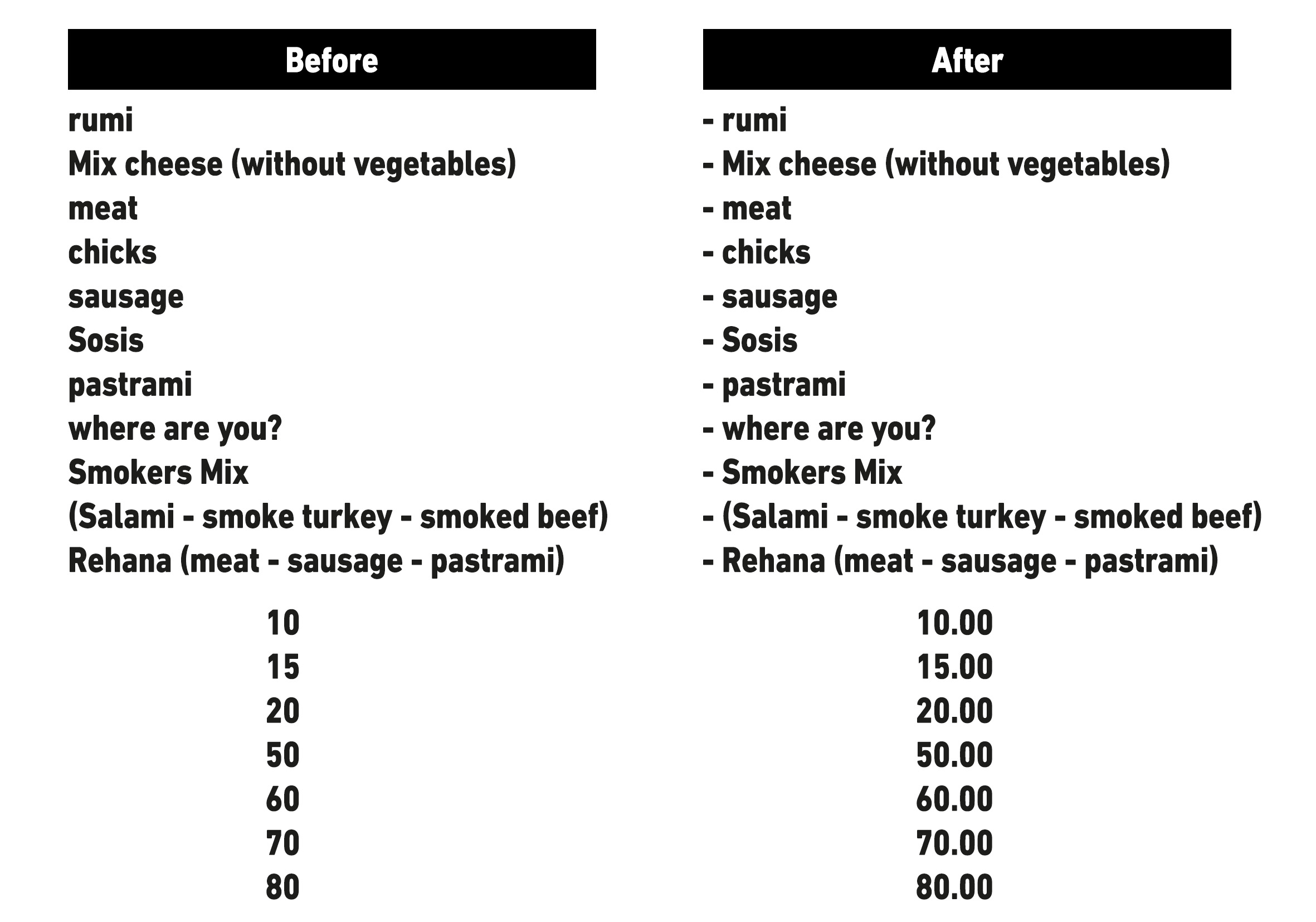 Solved: Adding “-” or any symbol at the beginning of each ... - Page 2 ...