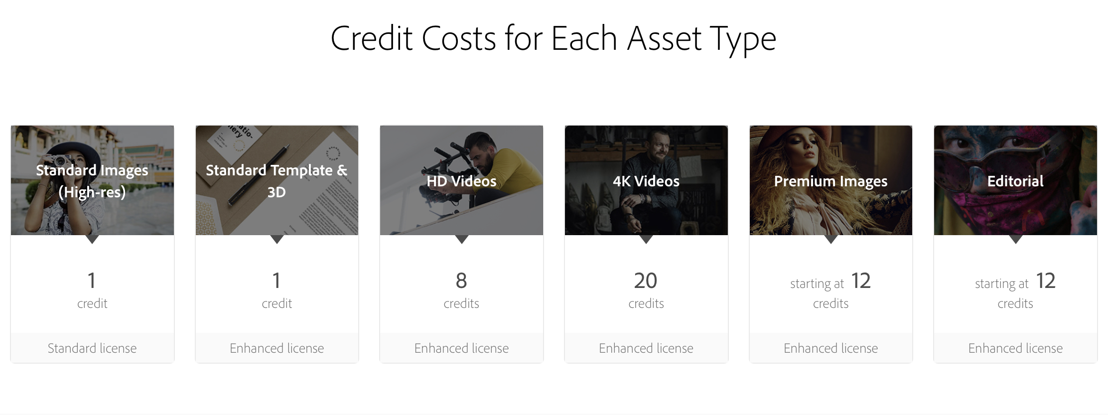 How do Credit packs work? - Adobe Product Community - 12687405