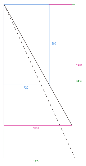 ガイドの作成方法 - Adobe Product Community - 12740076