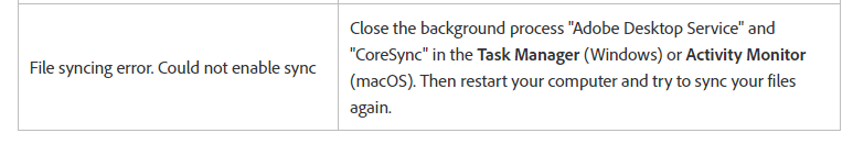 File syncing error - Adobe Community - 12801406