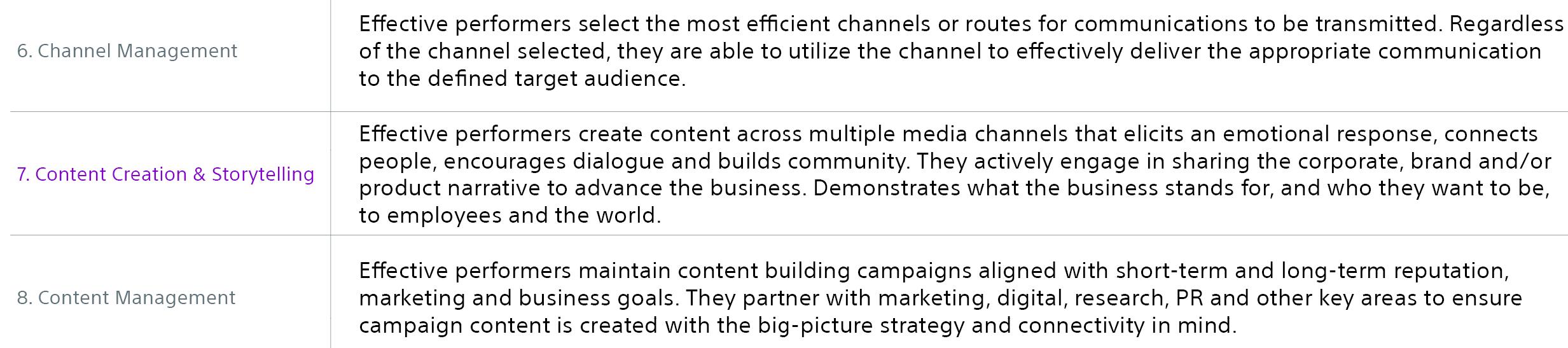 Solved: Highlighting anchored text that has been clicked t... - Adobe ...