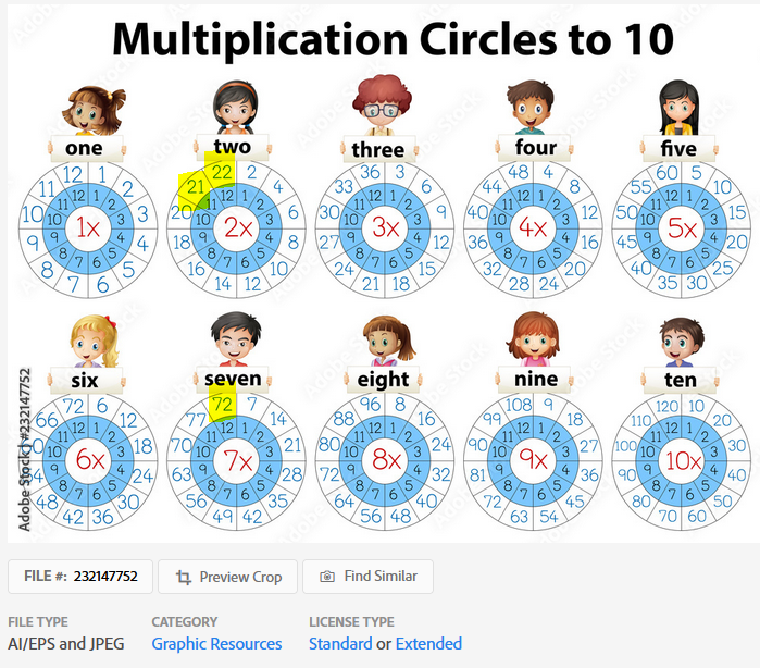 Reporting incorrect math multiplications on stock ... - Adobe Community ...
