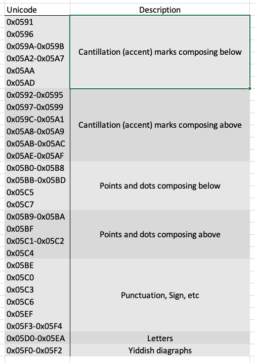 Feature Focus: Text Animation of Character Offset ... - Adobe Community - 12931964