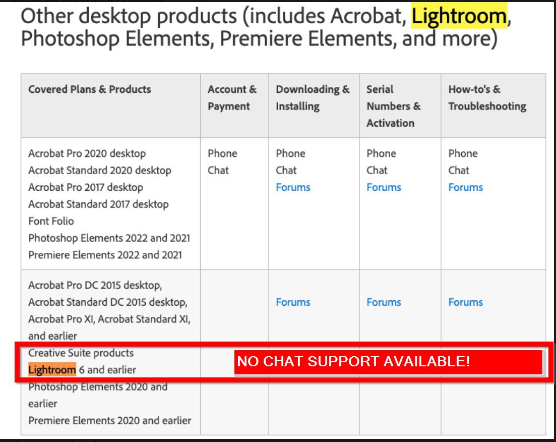 Solved: Re: Lightroom 6 - serial number maximum allowed co... - Adobe ...