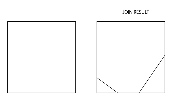 extra lines after join - Adobe Product Community - 12984479