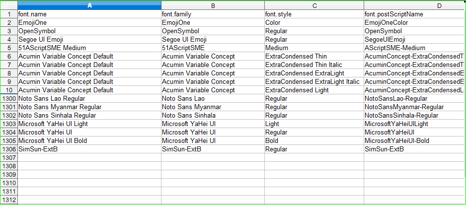 Solved: Fonts.length Inaccuracy? - Adobe Product Community - 13051474
