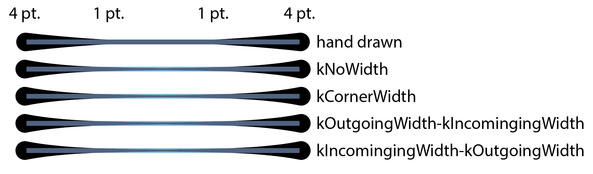 How to use WidthMarkerFlags in sAIBeautifulStrokes... - Adobe Product ...
