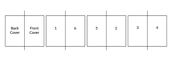 Solved: Adobe InDesign wrong Facing Pages in Print Booklet - Adobe ...