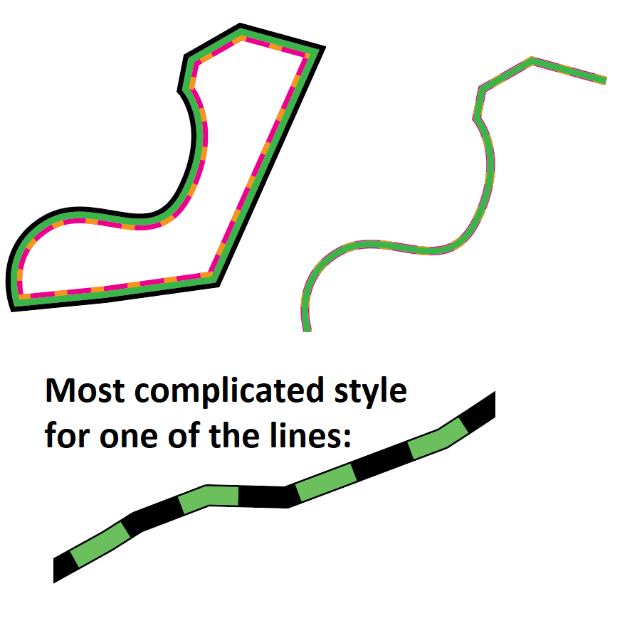 Simplest way to stack lines and style individually - Adobe Product ...