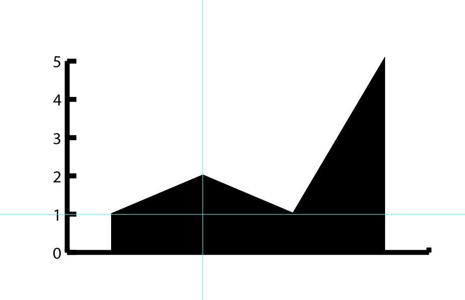 Stepped graph illustrator - Adobe Product Community - 12909701