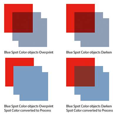 Re: Overprint Preview - Adobe Community - 13223739