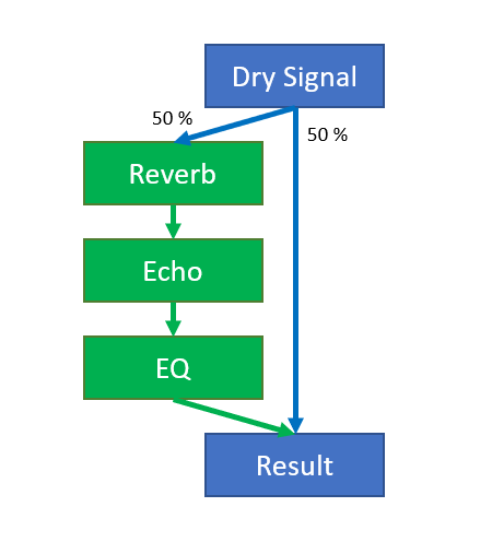 Solved: Effect Routing – How is this done in Audition? - Adobe ...