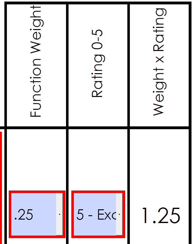 Solved: Calculating Employee Evaluation Ratings - Adobe Product ...