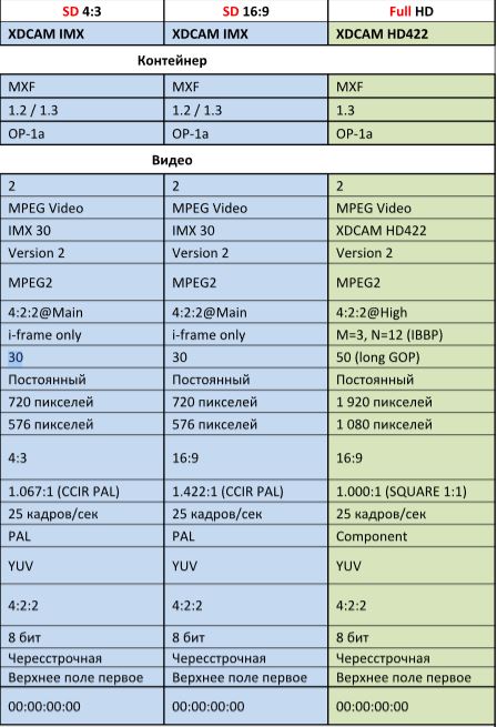 Solved: How to XDCAM IMX, IMX 30 - Adobe Product Community - 13294974