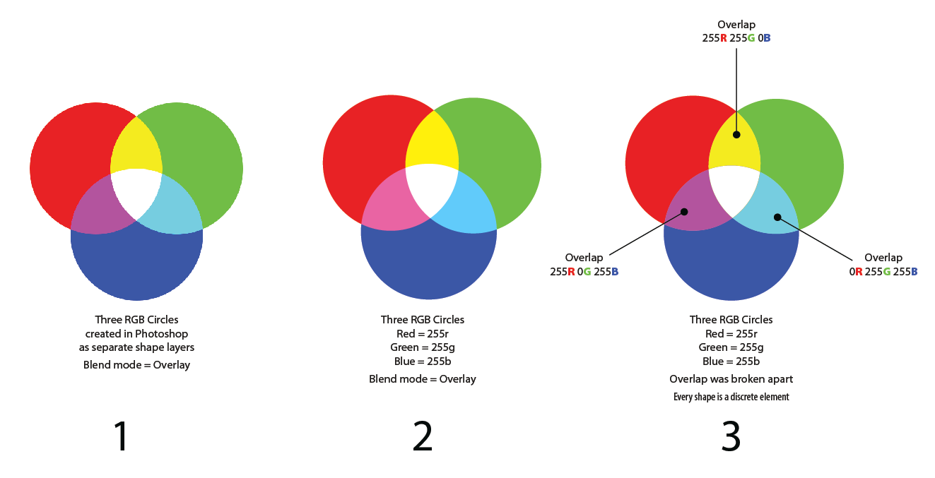 Expected Appearance of placed Photoshop RGB conten... - Adobe Product ...
