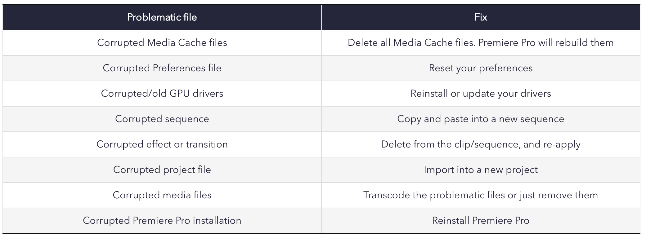 FAQ: Troubleshooting Premiere Pro: How to Diagnose... - Adobe Product ...