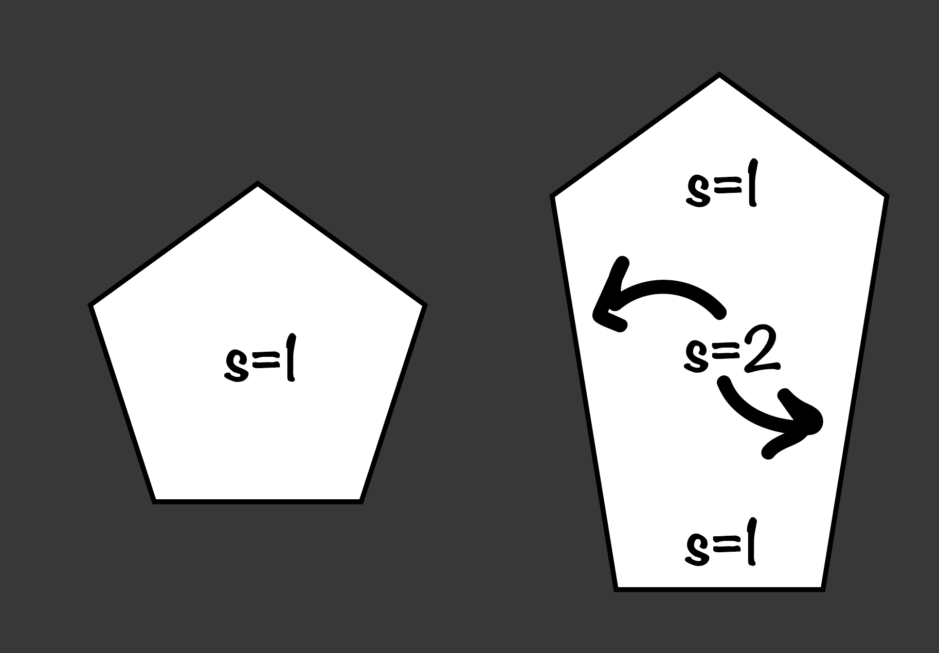 How to create a polygon shape with each side a dif... - Adobe Product ...