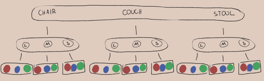Nested Animations And Buttons Not Working Together Adobe Community