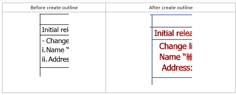 Solved: Missing content in artwork after create outline - Adobe ...