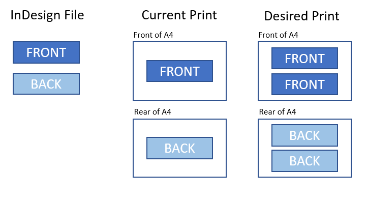 Solved: Print two copies of my double-sided design on a si... - Adobe ...