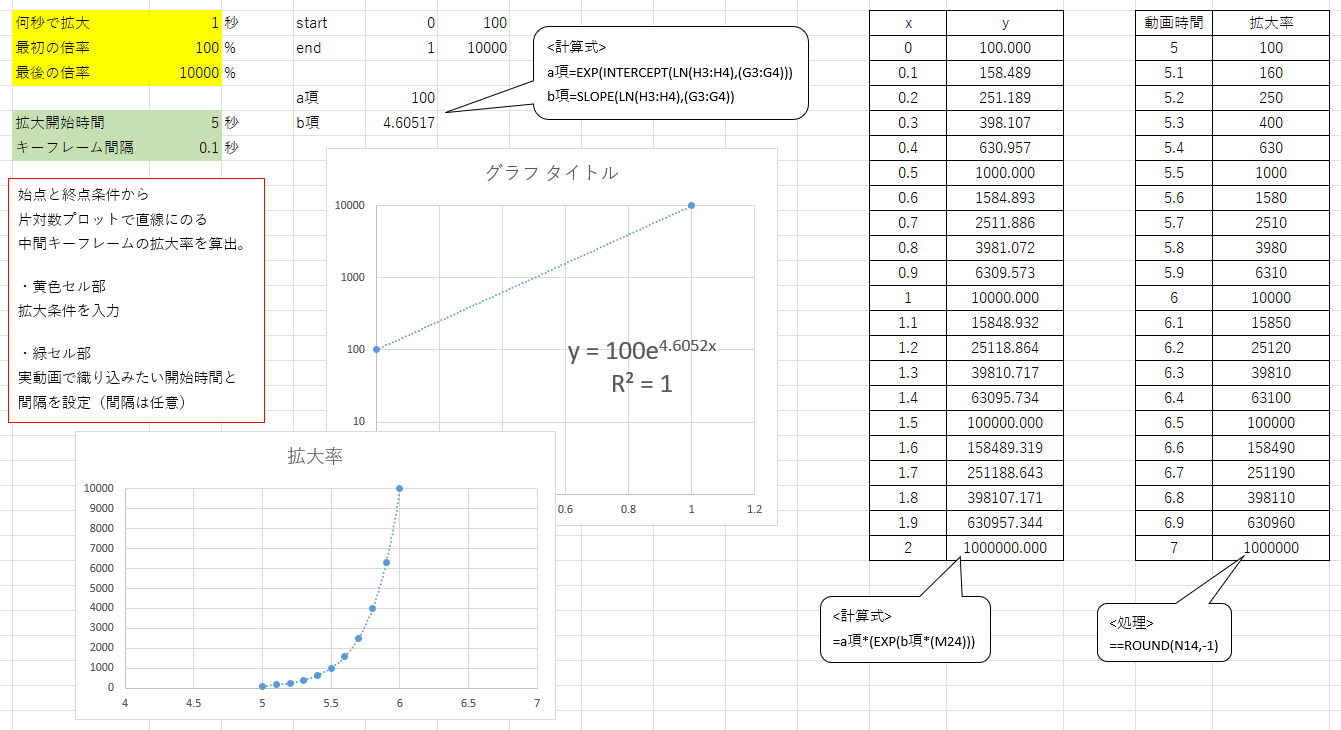 解決済み: Re: テキストを拡大させながらフェードアウトさせたい - Adobe Product Community - 13671782