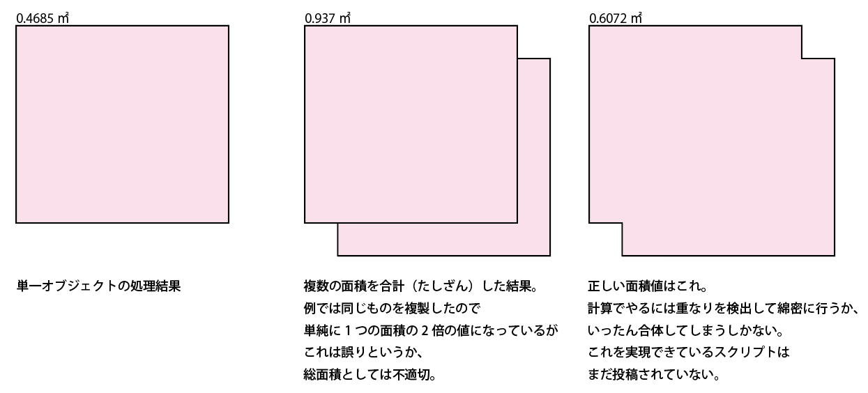 解決済み: 面積計算スクリプトを複数対応に改善したい - Adobe Community - 13702294