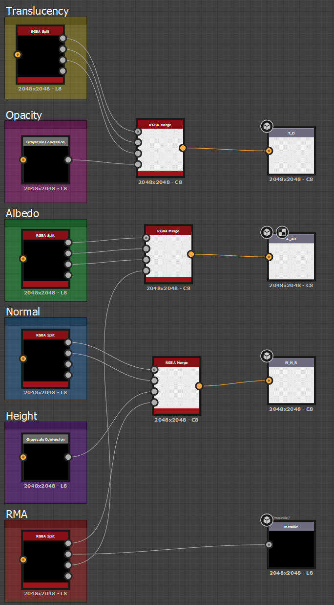 Batch Channel Packing Textures - Adobe Product Community - 13715869