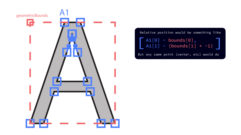 letters recognition from paths - Adobe Community - 13723973