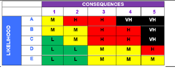 Solved: Risk Calculation matrix - Adobe Product Community - 13769538
