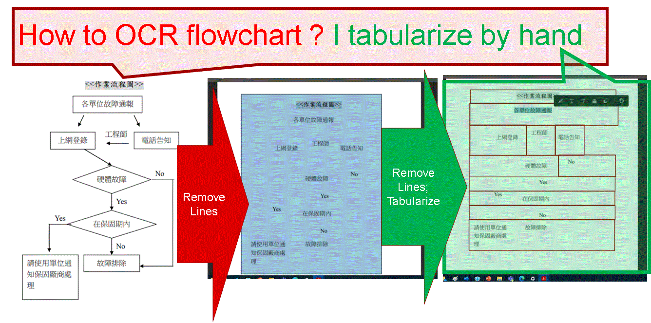 How to improve OCR non-tabular nor paragraph forma... - Adobe Community ...