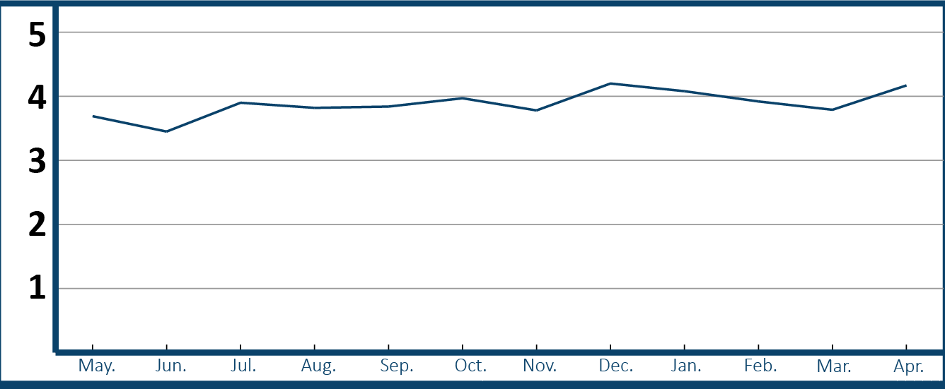 Line Graph Data Point Markers Disappearing - Adobe Product Community ...