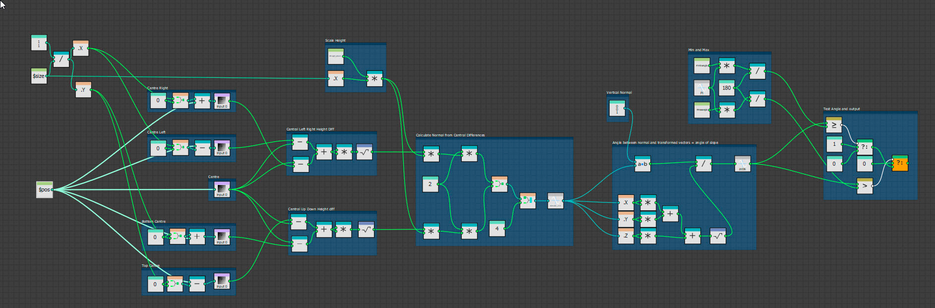 Solved: Mask based on the slope angle of the height map? - Adobe ...