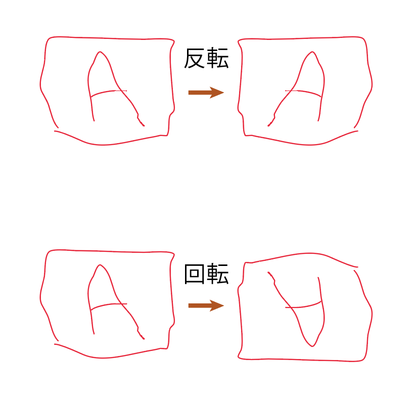 解決済み: 描画ツールで作成した注釈をコピペする際に反転してしまう - Adobe Product Community - 13815808