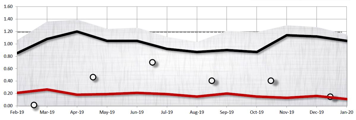 Graphs are jumbled when converting from PPT to Ado... - Adobe Product ...