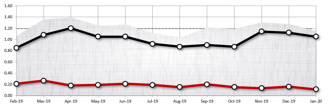 Graphs are jumbled when converting from PPT to Ado... - Adobe Product ...
