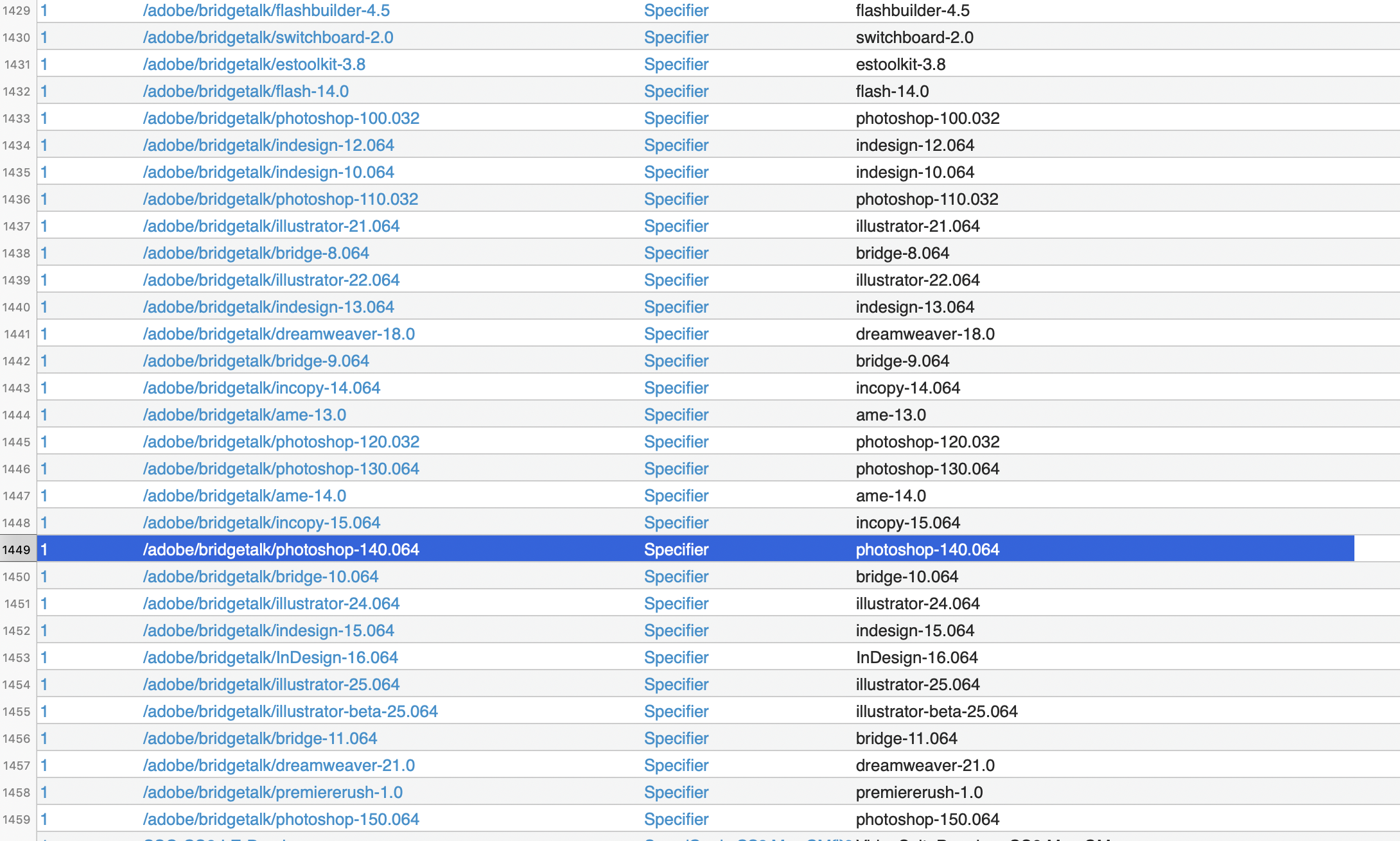 Application Missing From VS Code Evaluation List - Adobe Product Community - 13876992
