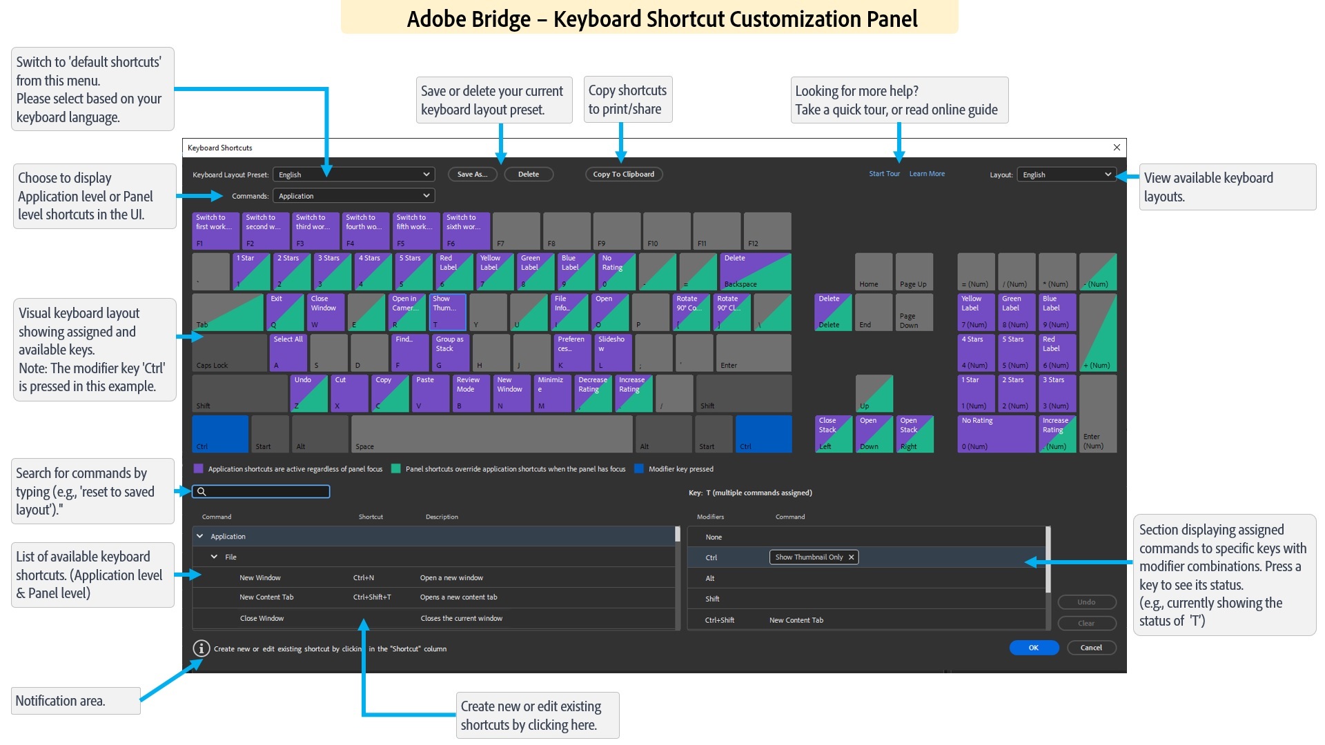 Solved: keyboard shortcuts in adobe bridge - Adobe Product Community ...