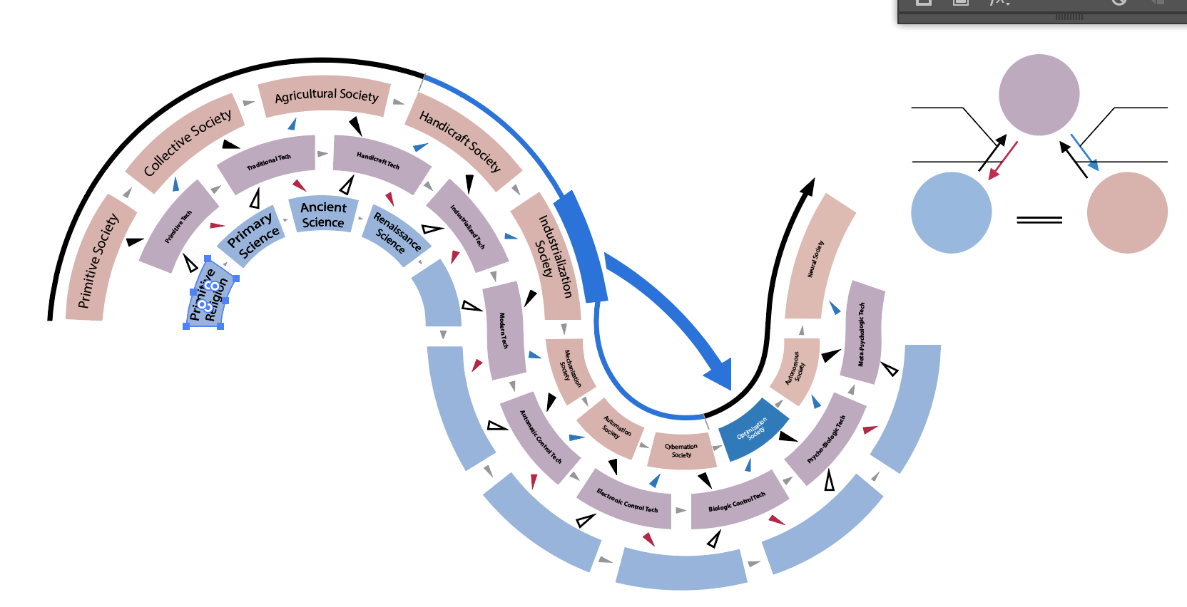 Solved: How can I wrap text inside a path, with an angle? - Adobe ...