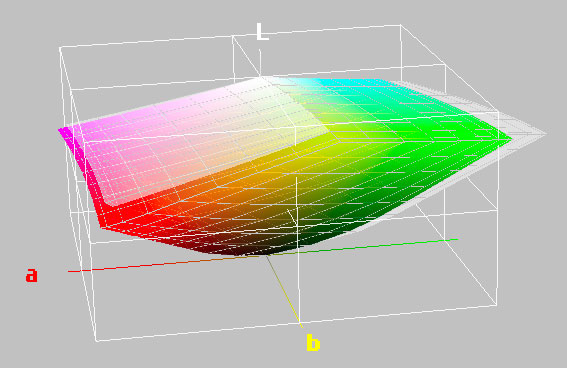 Solved: How can I test my monitors to determine if they ca... - Adobe ...