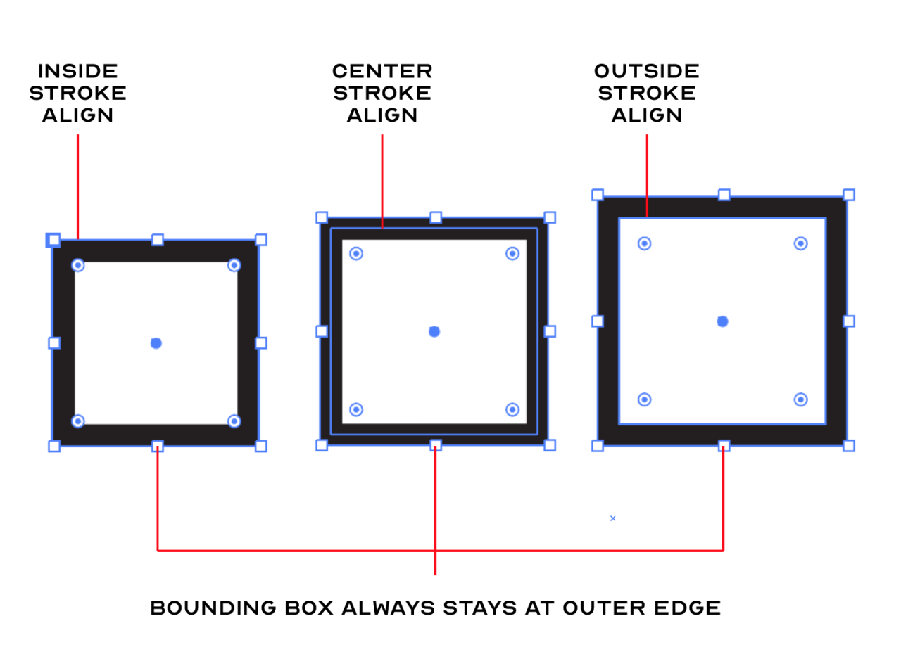 Bounding Box Update Makes Snapping to Points Hard - Adobe Product Community - 14119599